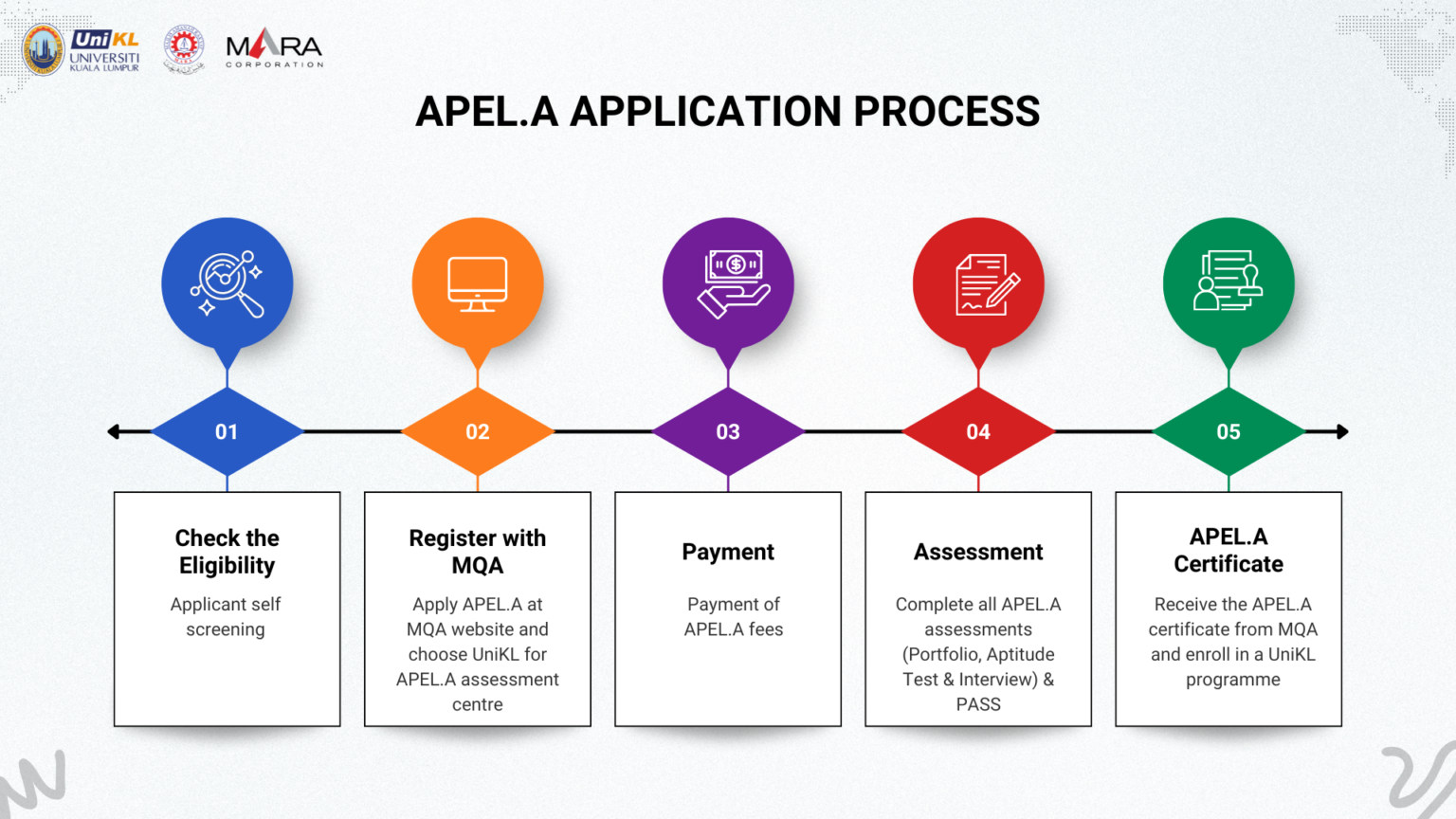 Why APEL? - ACE UniKL